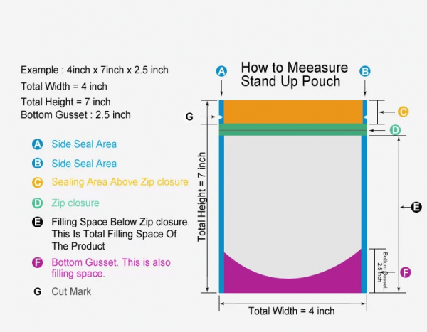 how to measure the bags - Stand Up Pouches